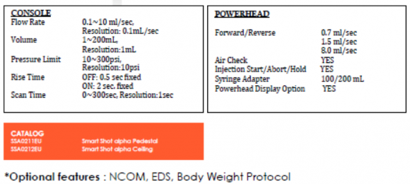 Smart Shot alpha - Puncak Medic